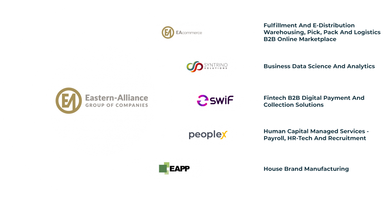 About Us 2021 | Eastern Alliance Group